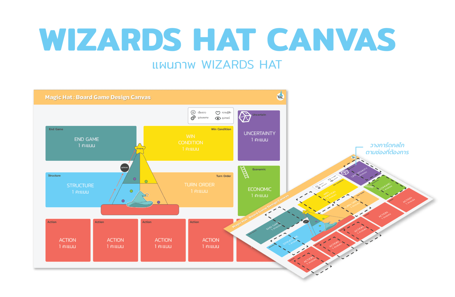 Wizards Hat : Board Game Design Tools | ออกแบบบอร์ดเกม แบบเข้าใจง่าย